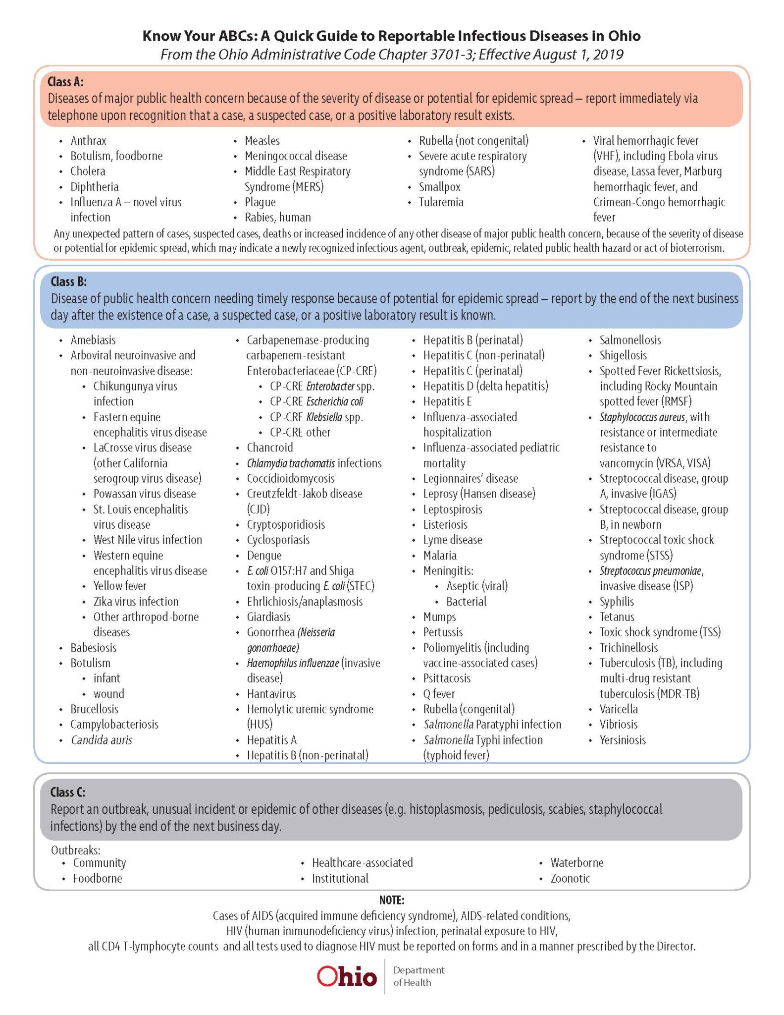 Measles Information for Providers - Hamilton County Public Health