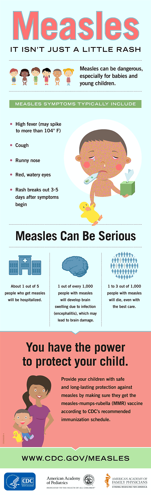Measles - Hamilton County Public Health